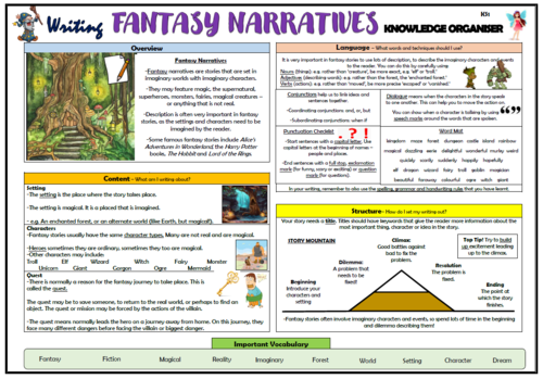 Writing Fantasy Narratives - Lower KS2 Knowledge Organiser! | Teaching ...