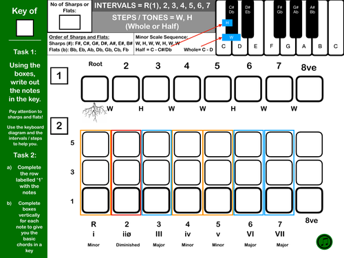 Music Keys and Chords Worksheet Pack | Teaching Resources