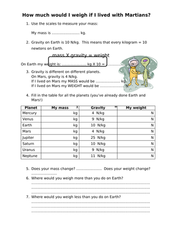 Calculating weight | Teaching Resources