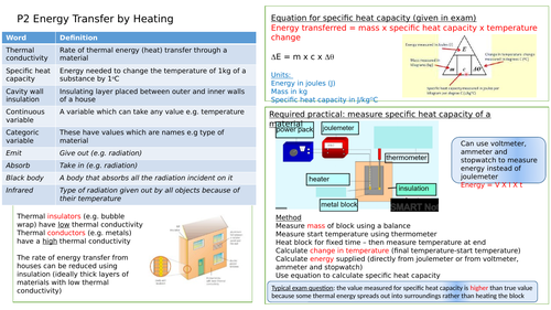 AQA GCSE Physics Knowledge Organiser (P2) | Teaching Resources