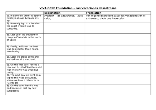 GCSE Spanish - Module 1 - Las Vacaciones | Teaching Resources
