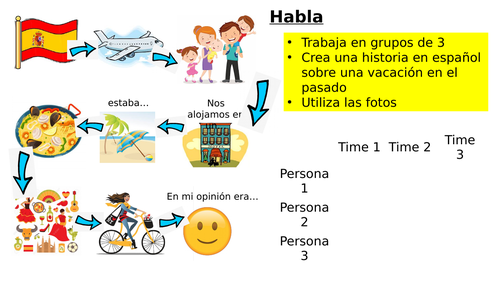 GCSE Spanish - Module 1 - Las Vacaciones | Teaching Resources