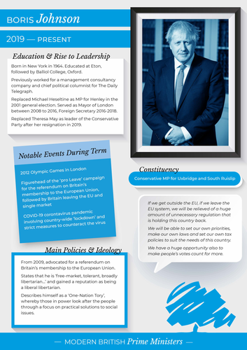 Modern British Prime Ministers - Biography Posters | Teaching Resources