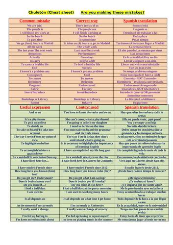 Very useful 'Cheat sheet' for Spanish students learning English ...