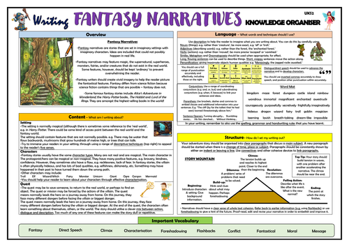 Writing Fantasy Narratives - Upper KS2 Knowledge Organiser! | Teaching ...