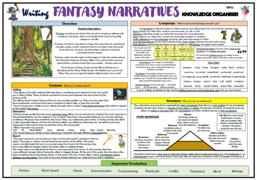 Writing Fantasy Narratives - Upper KS2 Knowledge Organiser! | Teaching ...