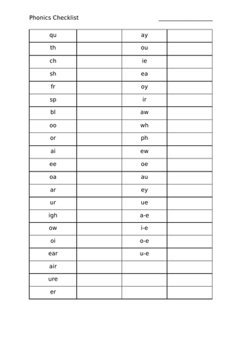 Phonics Checklist/ Assessment | Teaching Resources