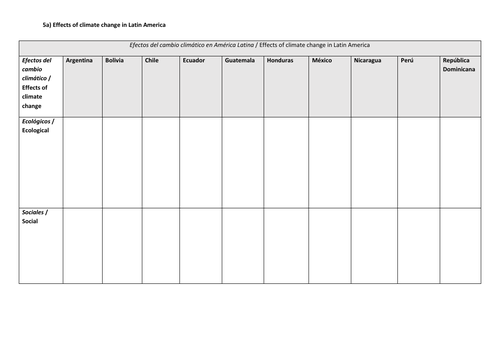 Spanish - Consequences of Climate Change | Teaching Resources