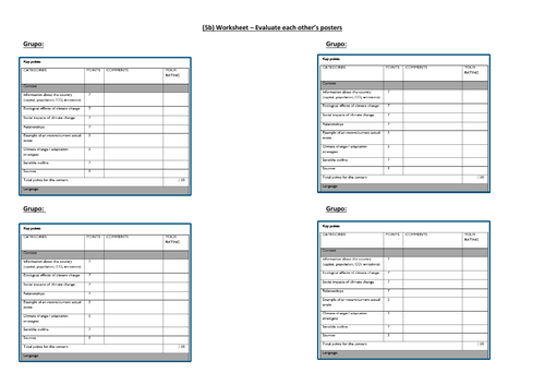 Spanish - Consequences of Climate Change | Teaching Resources