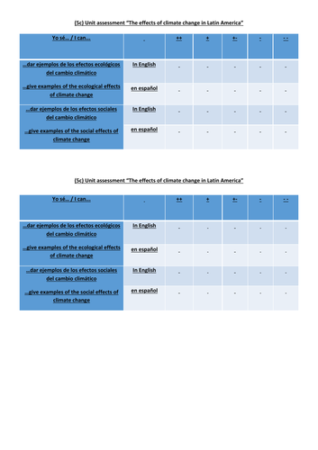 Spanish - Consequences of Climate Change | Teaching Resources