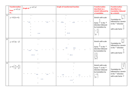 Combinations of transformations | Teaching Resources