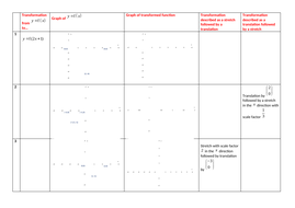 Combinations of transformations | Teaching Resources