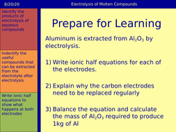 Electrolysis of Aqueous Compounds (Print Free Lesson) | Teaching Resources