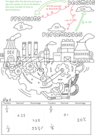 FDP conversions - Maths Doodle Notes | Teaching Resources