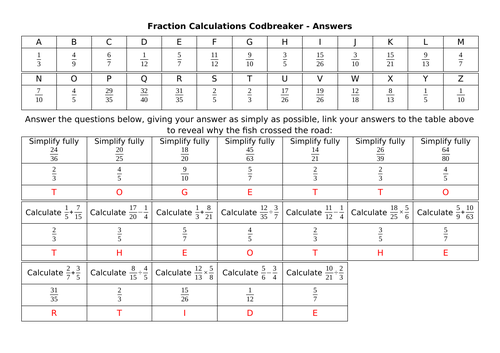 Fractions Codbreakers | Teaching Resources