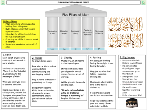 Islam + Pillars of Islam KO | Teaching Resources