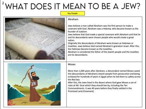 Judaism Knowledge Organiser | Teaching Resources