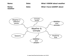 Climate Zones KS2 Planning and Resources (7 lessons) | Teaching Resources