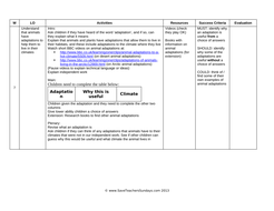 Climate Zones KS2 Planning and Resources (7 lessons) | Teaching Resources
