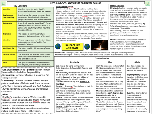 Life and Death Knowledge Organiser | Teaching Resources
