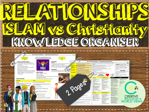 Relationships - Christianity and Islam | Teaching Resources
