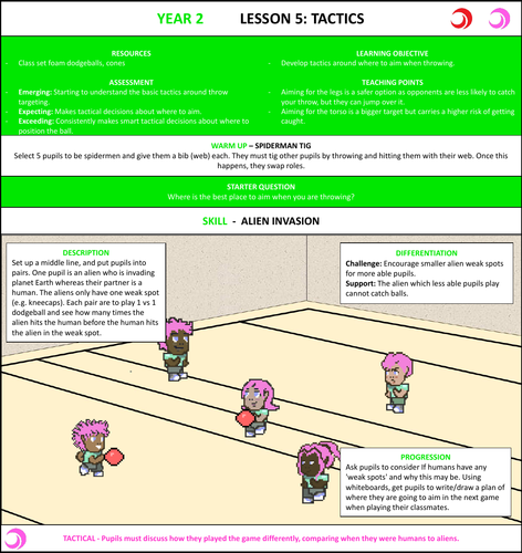 Dodgeball PE Scheme of Work - Year 2 | Teaching Resources