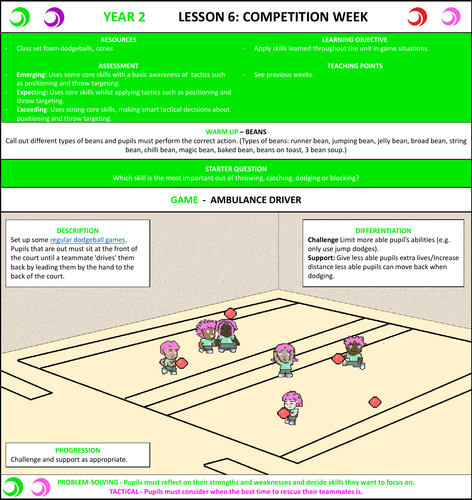 Dodgeball PE Scheme of Work - Year 2 | Teaching Resources