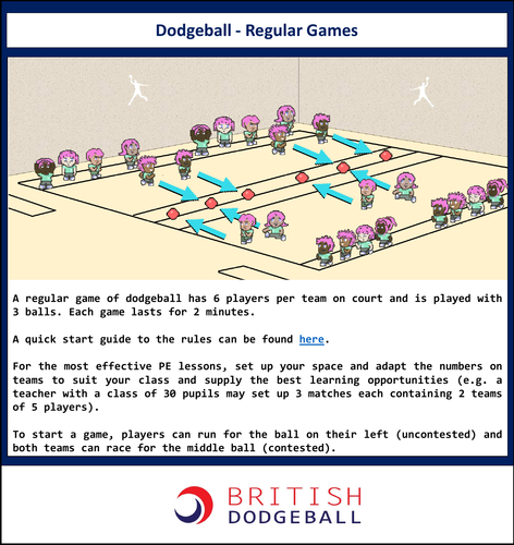 Dodgeball PE Scheme of Work - Year 3 | Teaching Resources