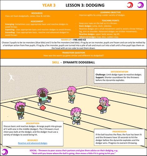 Dodgeball PE Scheme of Work - Year 3 | Teaching Resources