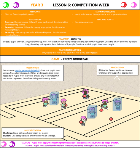 Dodgeball PE Scheme of Work - Year 3 | Teaching Resources