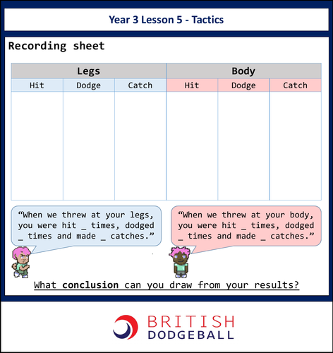 Dodgeball PE Scheme of Work - Year 3 | Teaching Resources