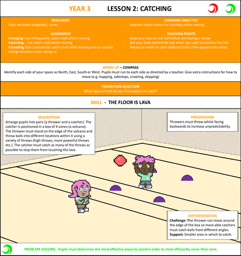 Dodgeball PE Scheme of Work - Year 3 | Teaching Resources