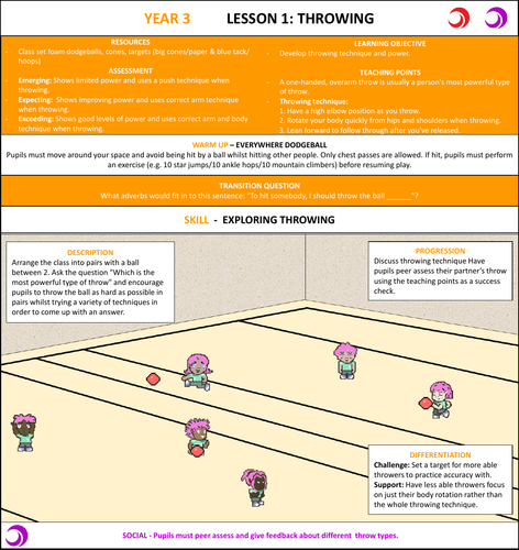 Dodgeball PE Scheme of Work - Year 3 | Teaching Resources