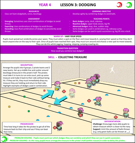 Dodgeball PE Scheme of Work - Year 4 | Teaching Resources