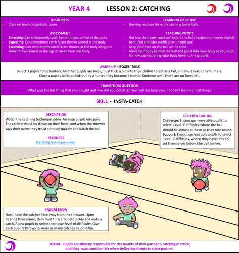 Dodgeball PE Scheme of Work - Year 4 | Teaching Resources