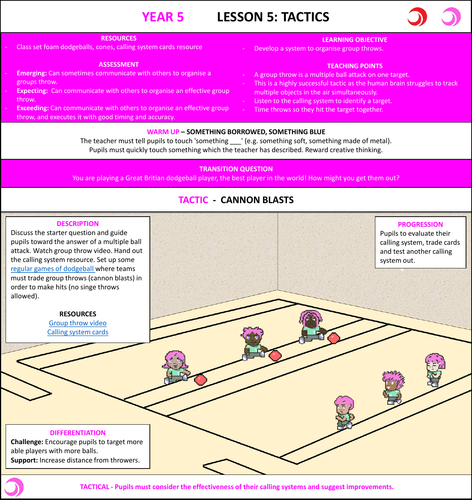 Dodgeball PE Scheme of Work - Year 5 | Teaching Resources