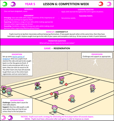 Dodgeball PE Scheme of Work - Year 5 | Teaching Resources