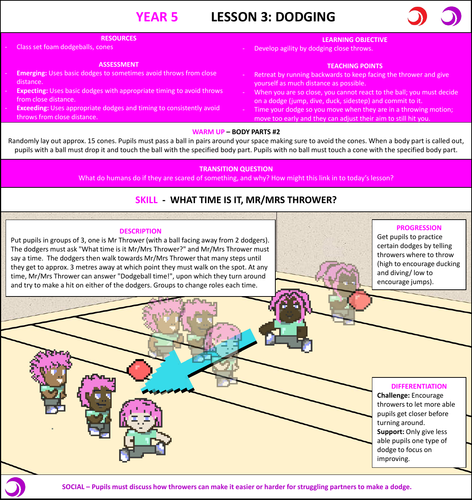 Dodgeball PE Scheme of Work - Year 5 | Teaching Resources