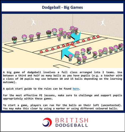 Dodgeball PE Scheme of Work - Year 6 | Teaching Resources