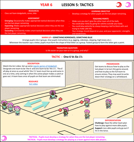 Dodgeball PE Scheme of Work - Year 6 | Teaching Resources