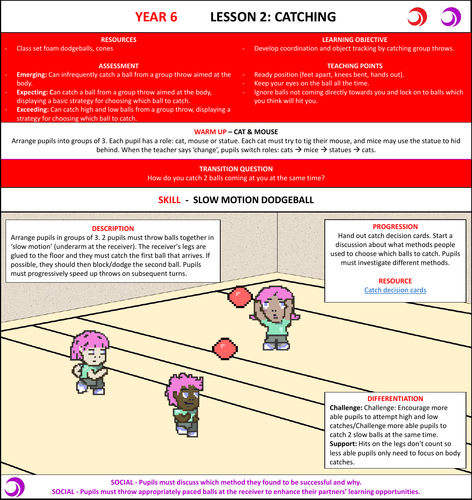 Dodgeball PE Scheme of Work - Year 6 | Teaching Resources