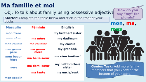AQA GCSE French: 1.1G Ma famille et moi | Teaching Resources