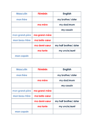 AQA GCSE French: 1.1G Ma famille et moi | Teaching Resources