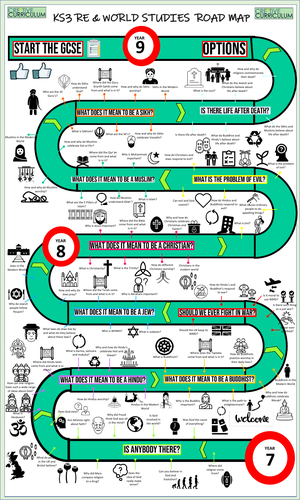 RE Road Map - Learning Journey | Teaching Resources