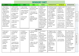Sensory diet | Teaching Resources