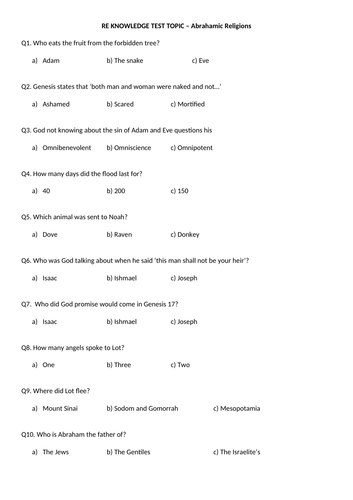Abrahamic Religions - Knowledge Test | Teaching Resources