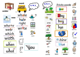Visual/pictorial Tricky Word Spelling Bank (HFW) | Teaching Resources