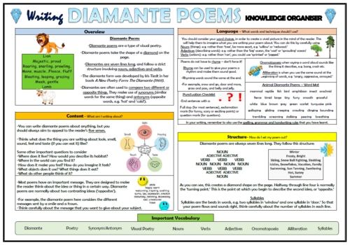 Writing Diamante Poems - Knowledge Organiser! | Teaching Resources