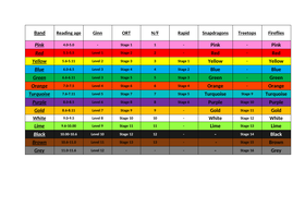 Book Band Levels | Teaching Resources