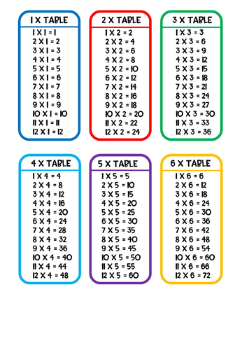 Times Table Flash Cards | Teaching Resources